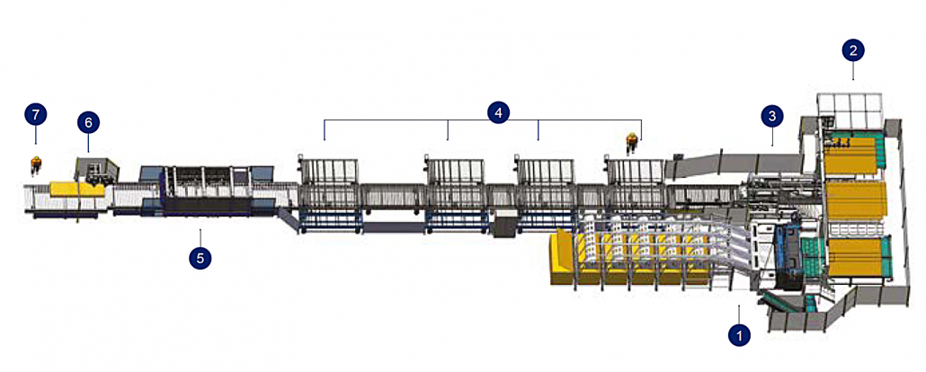 Box-On-Demand-Systeme